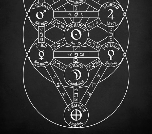 Malkuth – Gnostic Serpent