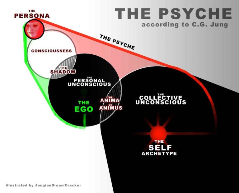 Anima & Animus - Gnostic Serpent Community